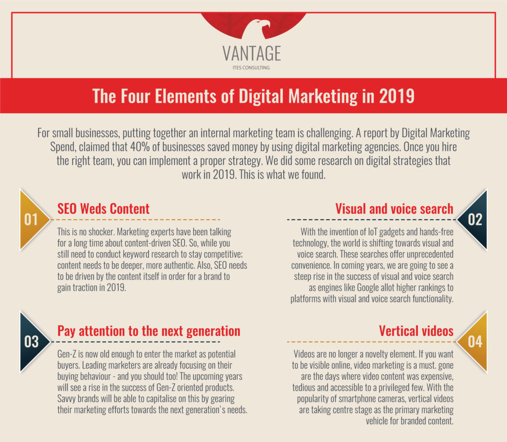Infographic- The four elements of Digital Marketing in 2019 - Vantage ITes