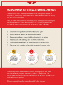 Infographic – Standardizing the human-centered approach - Vantage ITes