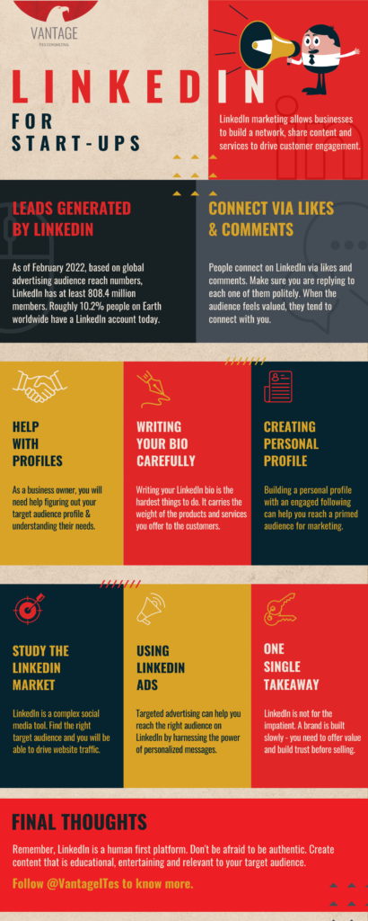 Infographic – LinkedIn marketing strategies for start-ups - Vantage ITes