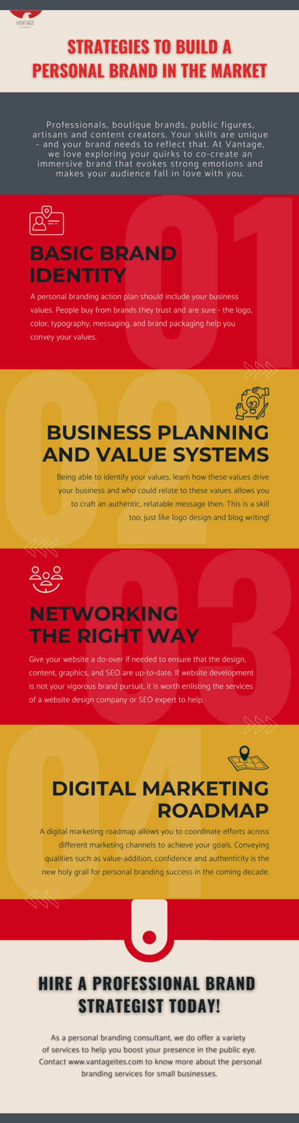 Infographic – Strategies to build a personal brand in the market ...