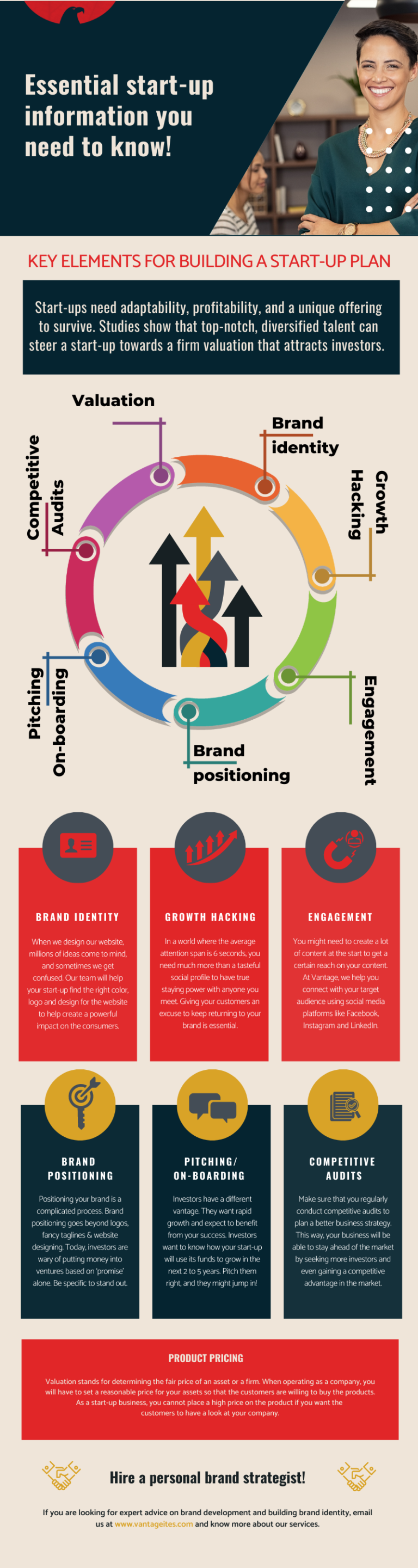 Infographic – Essential start-up information you need to know ...