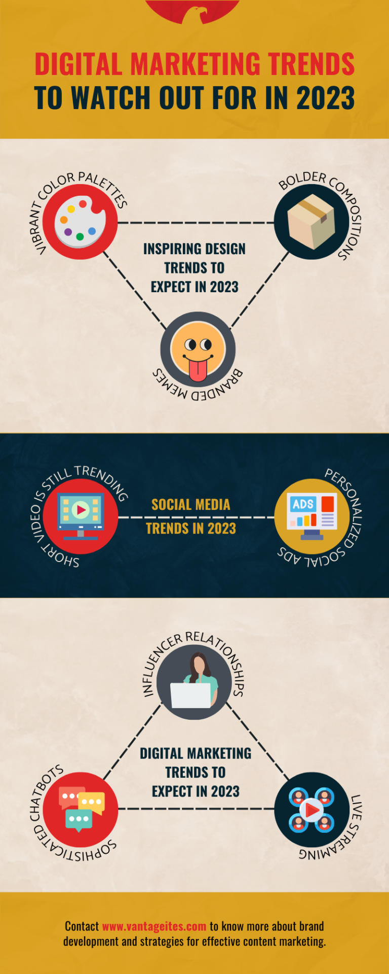 Infographic – Digital marketing trends to watch out for in 2023 ...