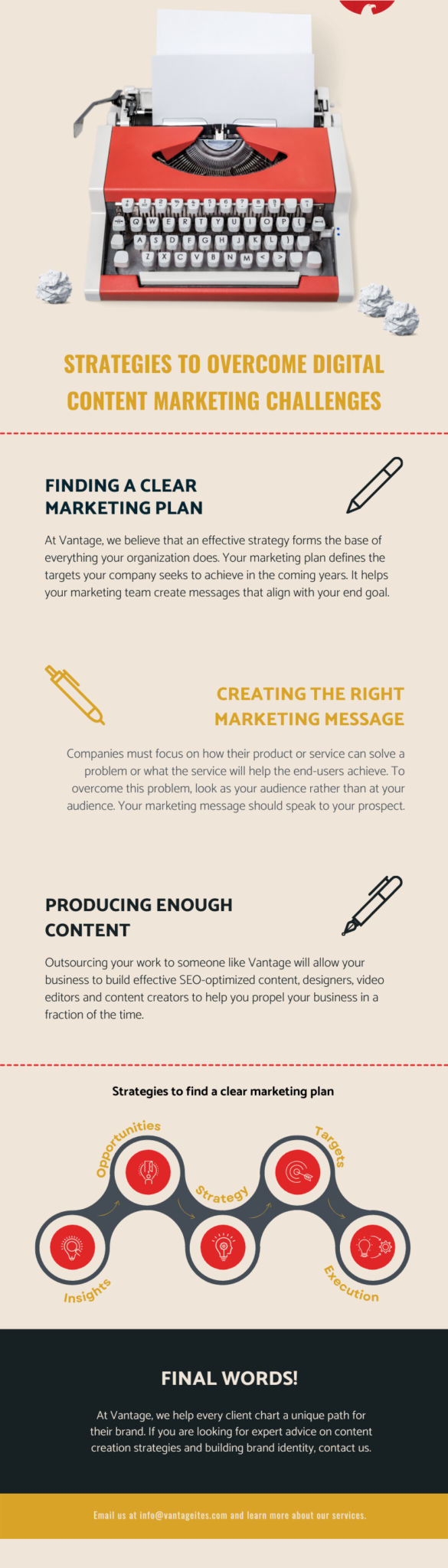 Infographic – Strategies to overcome digital content marketing ...