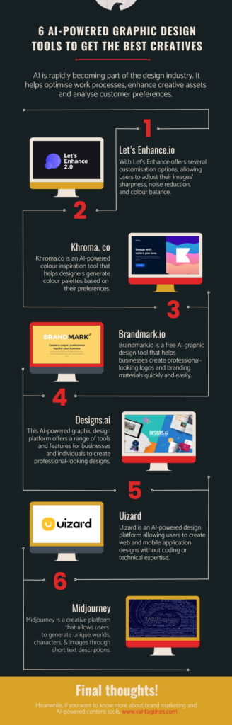 Infographic – 6 AI-powered graphic design tools to get the best ...