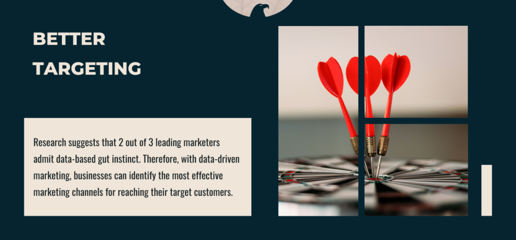 Win the business race with data-driven marketing and its strategies ...