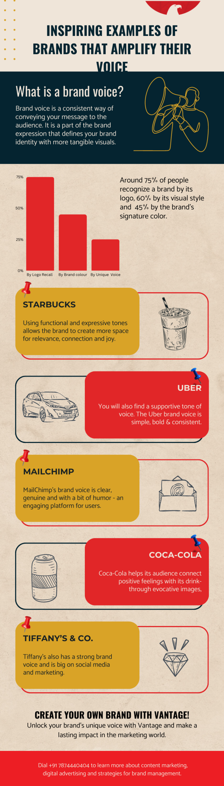Infographic – Inspiring examples of brands that amplify their voice ...