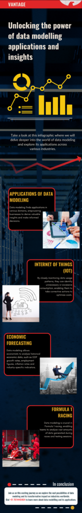 Infographic – Unlocking the power of data modelling – applications and ...